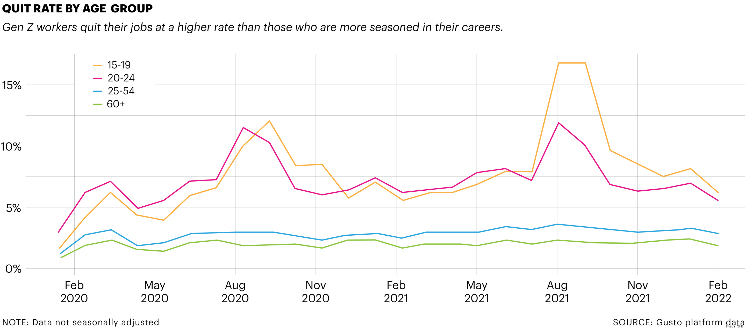 Bay Area Best Places to Work and the great resignation - San Francisco ...