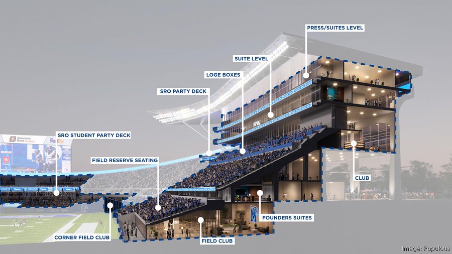 City of Memphis request reveals more Simmons Bank Liberty Stadium ...