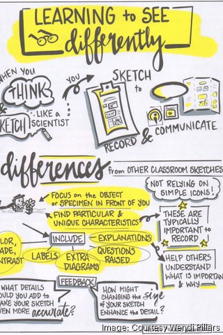 Business leaders could learn to 'draw' people in thanks to tips in ...