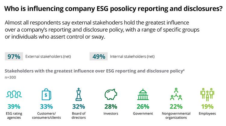 ESG survey: Preparing for high-quality disclosures - The Business Journals