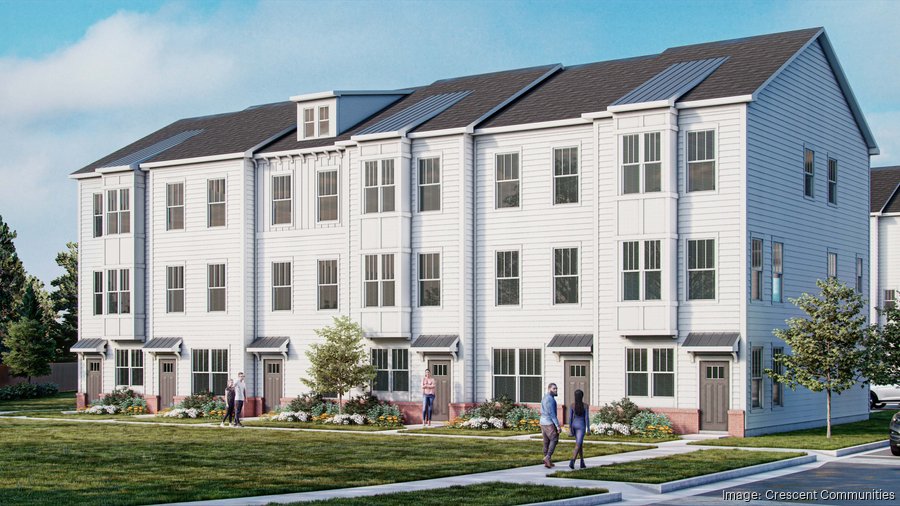 Newest Charlotte-area residential real estate projects - Charlotte ...