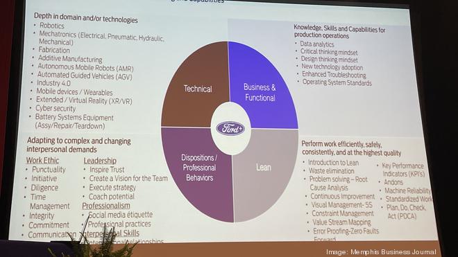 Ford workforce development exec Andy Bianco discusses the training and ...