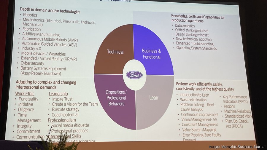 Ford workforce development exec Andy Bianco discusses the training and ...