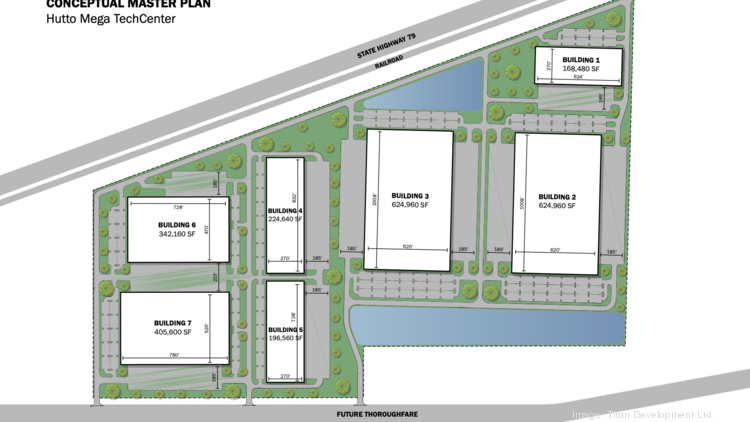 Hutto Megasite: Companies flocking to site - Austin Business Journal