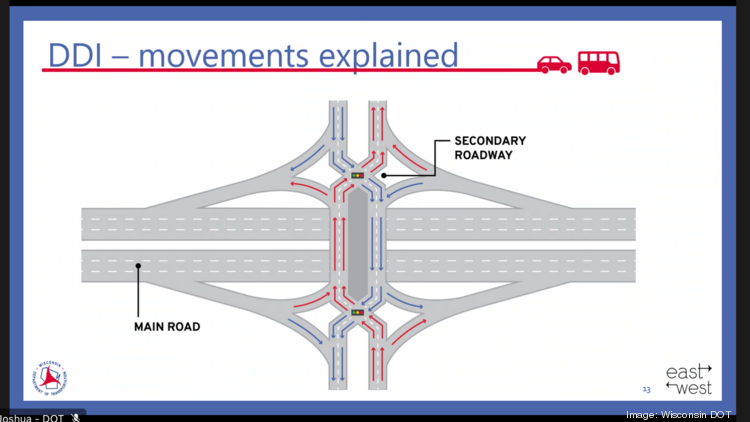 DOT suggests cheaper diverging diamond option for Stadium Interchange ...