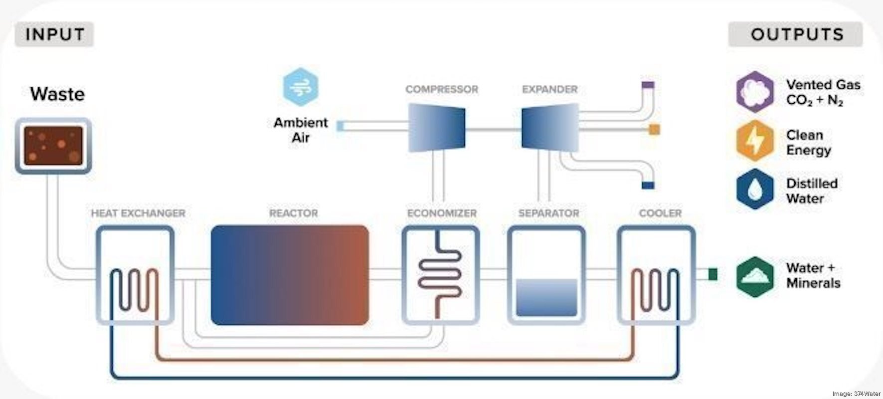 Duke University spinout 374Water joins Nasdaq with cleantech focus ...