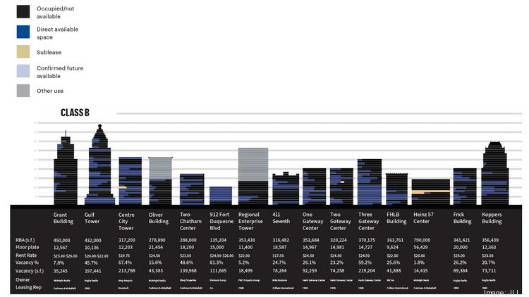 Remaking downtown Pittsburgh: Developers looking to convert offices to ...