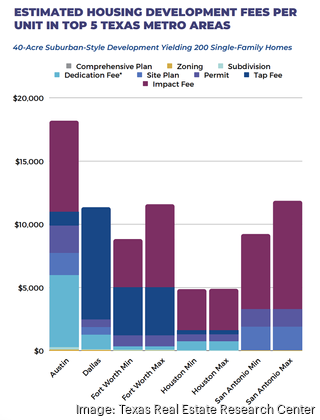 Industry ATX aims new townhomes at South Austin - Austin Business Journal