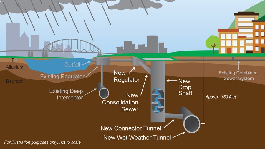 Decades in the making: How Alcosan is preparing to deliver cleaner ...