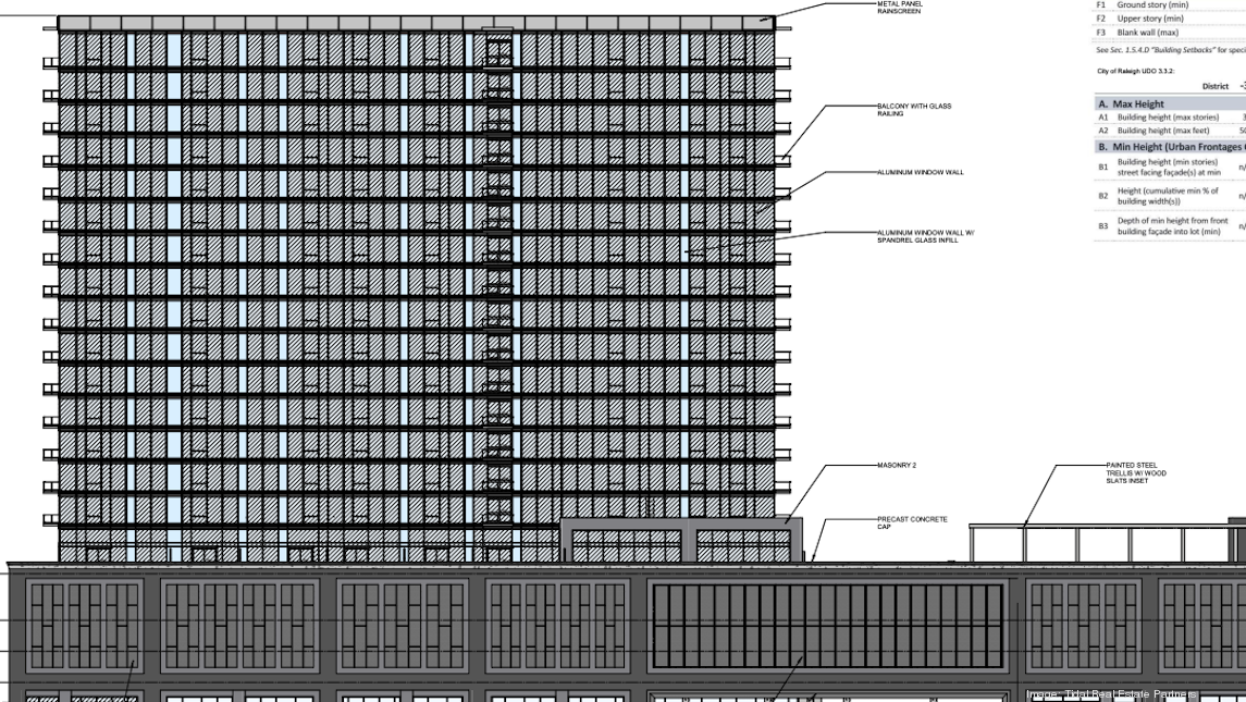 Developer's 20-story Raleigh tower has residential, retail space ...