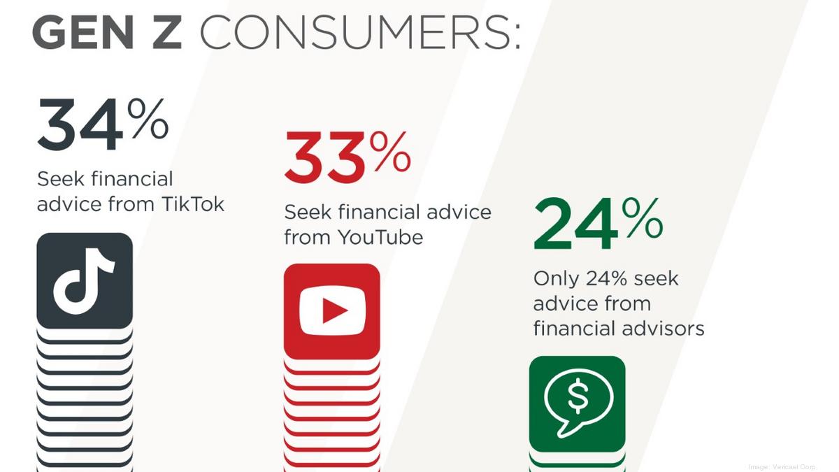 Vericast Corp survey shows customer outreach opportunities for ...