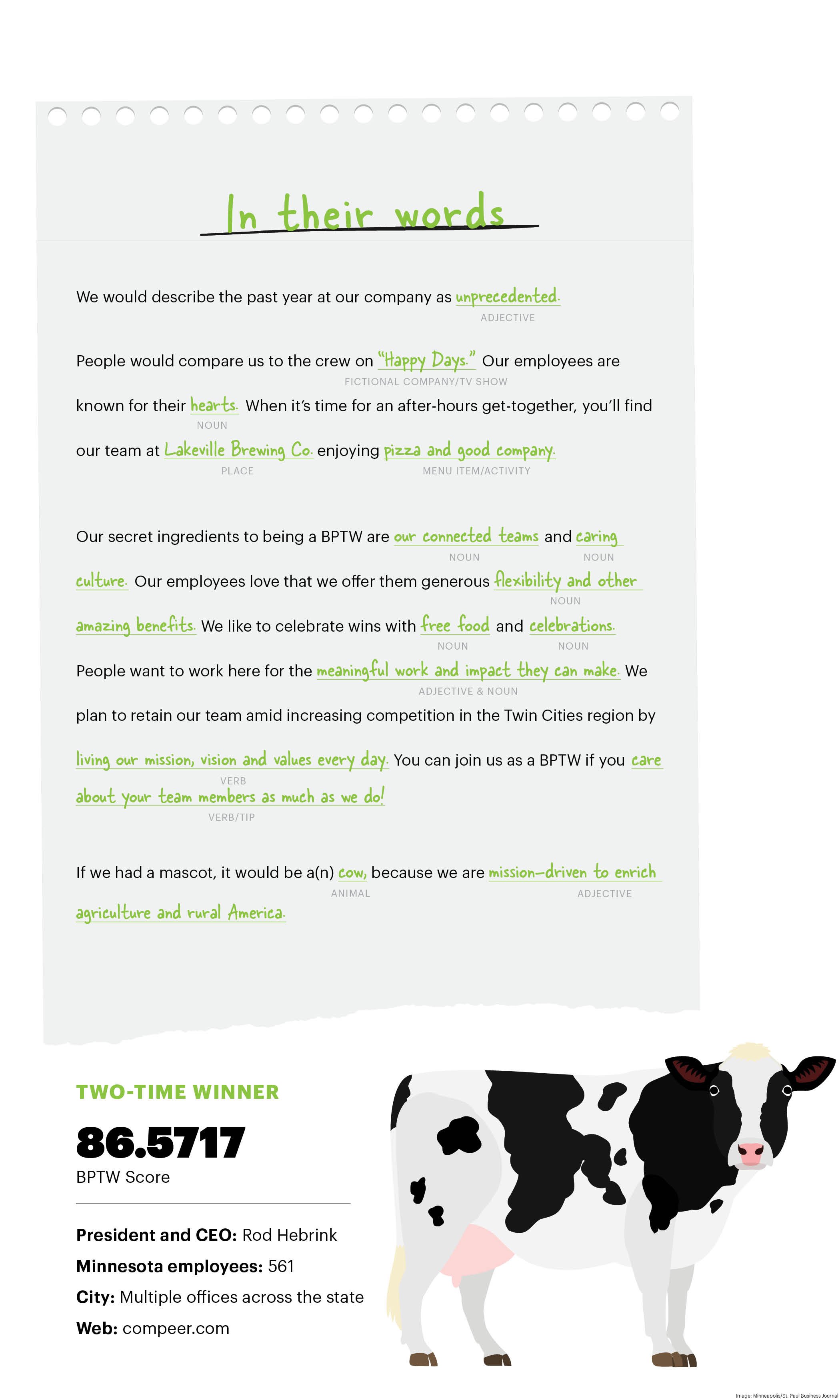 2022 Best Places to Work: Compeer Financial notches its second BPTW win ...