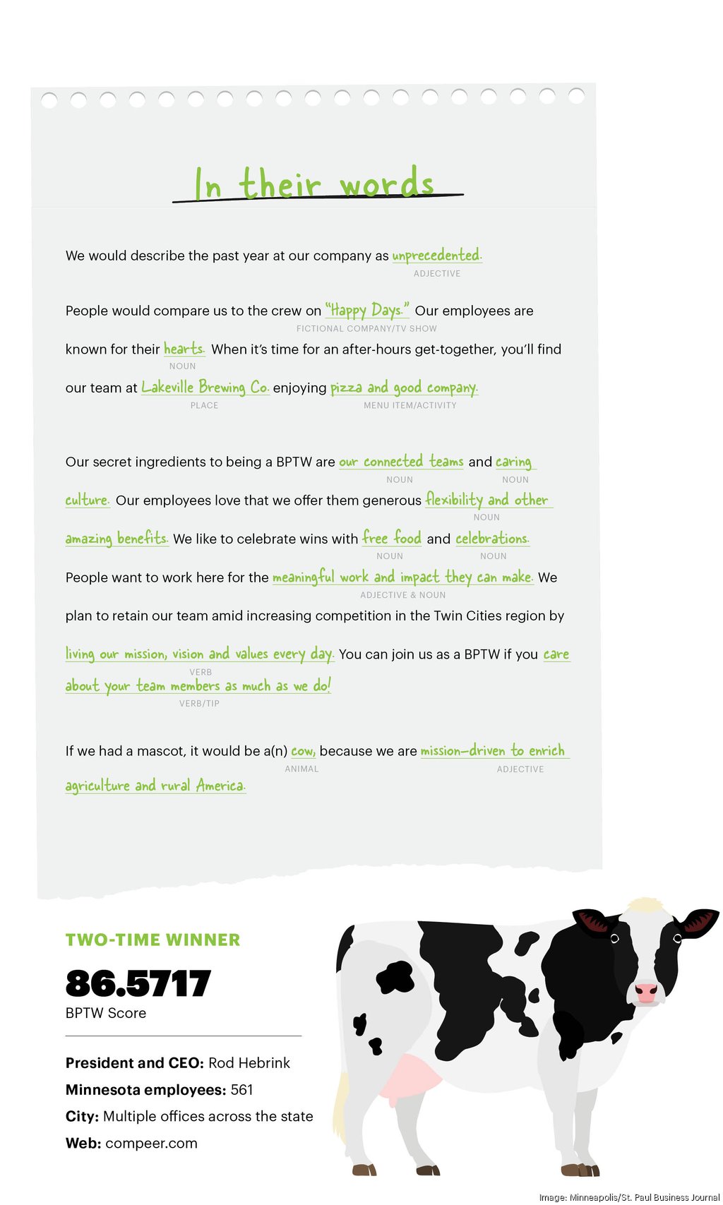 2022 Best Places to Work: Compeer Financial notches its second BPTW win ...