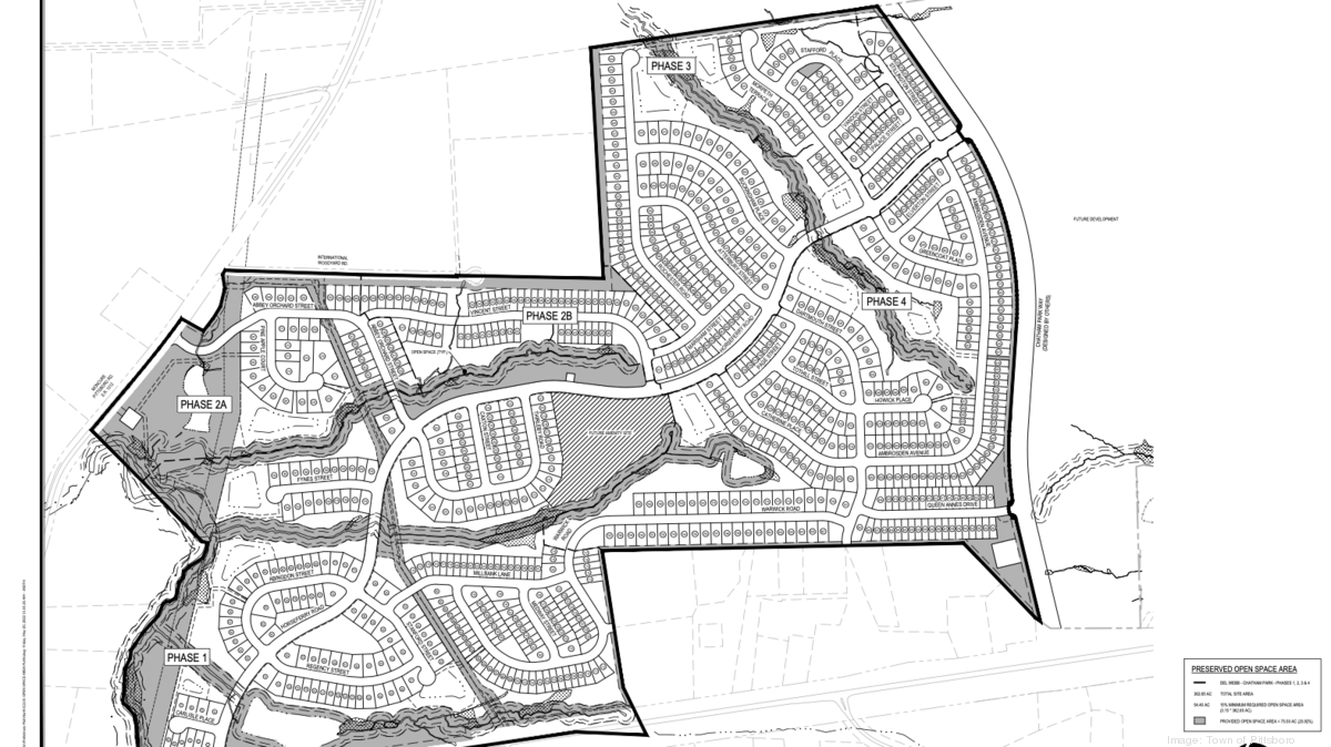 Pittsboro approves 800+ homes for first stage of massive development ...