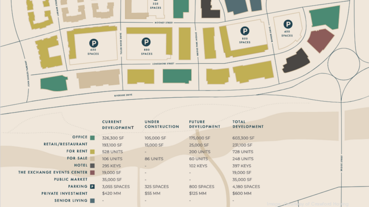 Dublin’s Bridge Park has $55M under construction and $125M planned for ...