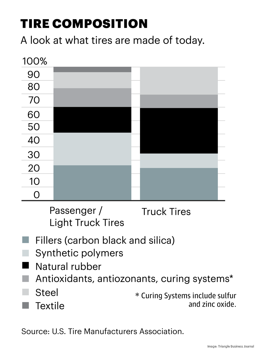 PRTI working to transform scrap tires into environmentally friendly ...