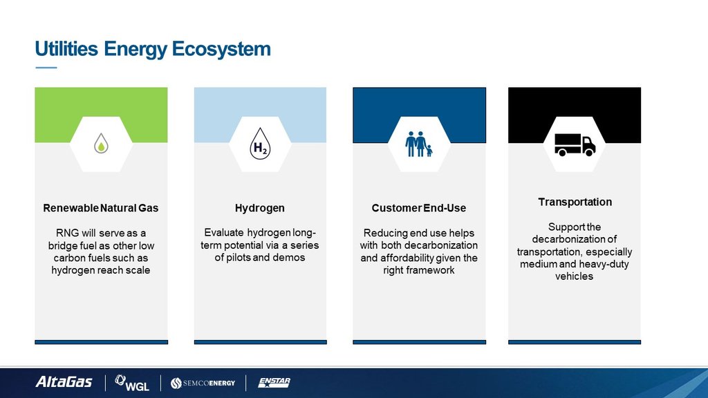 A Journey To Decarbonization In The Dmv Washington Business Journal