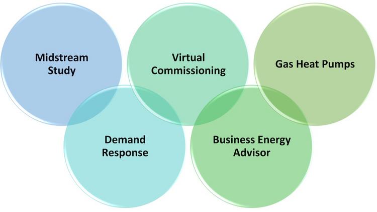 The benefits of energy conservation and efficient technologies for the ...