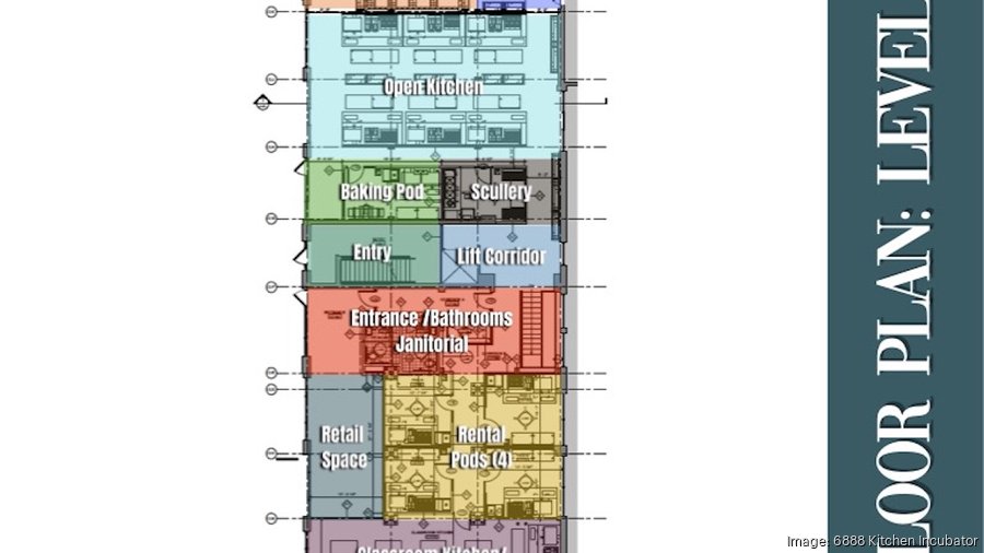 6888 Kitchen Incubator The Arcade financial literacy course - Dayton ...