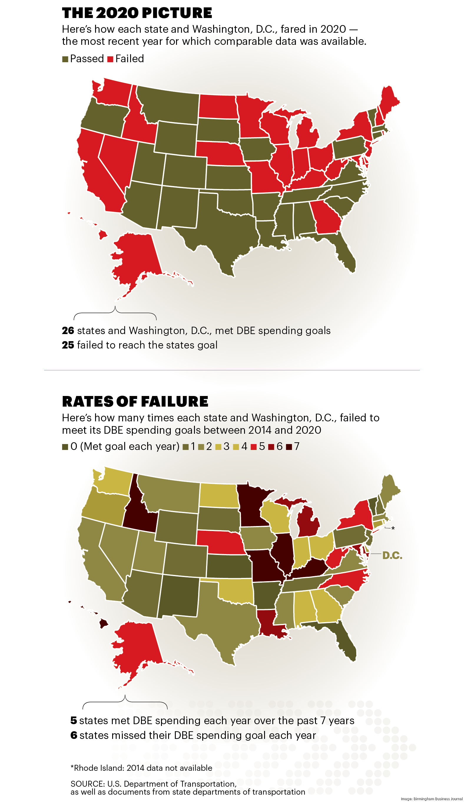 DBEs miss out on millions as states miss spending goals - Pittsburgh ...