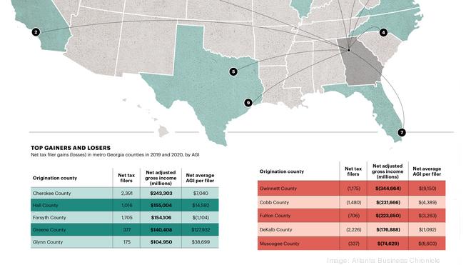 Georgia migration data by county: Here's who is moving where - Atlanta ...