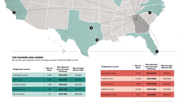 Georgia migration data by county: Here's who is moving where - Atlanta ...