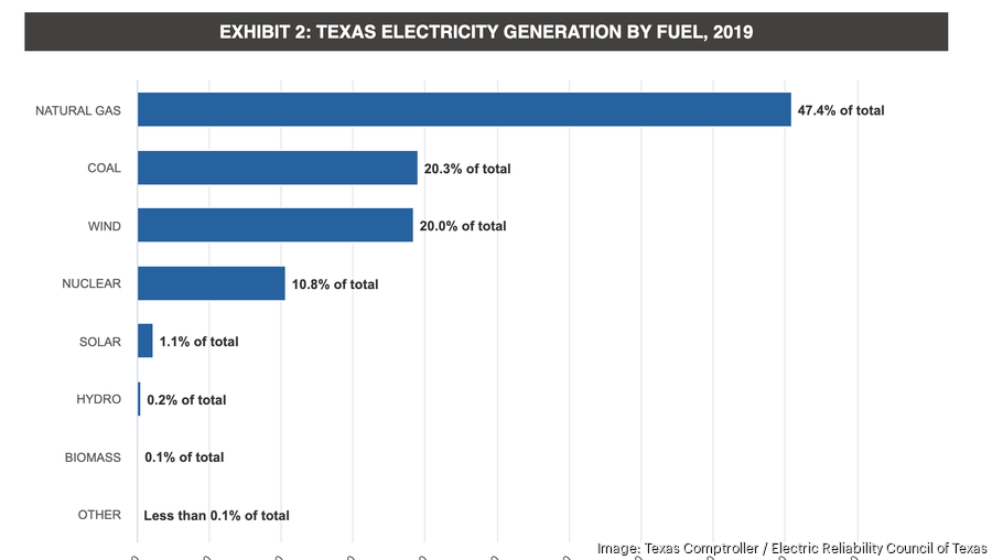 Businesses slam Austin Energy's proposed hikes in electricity charges ...