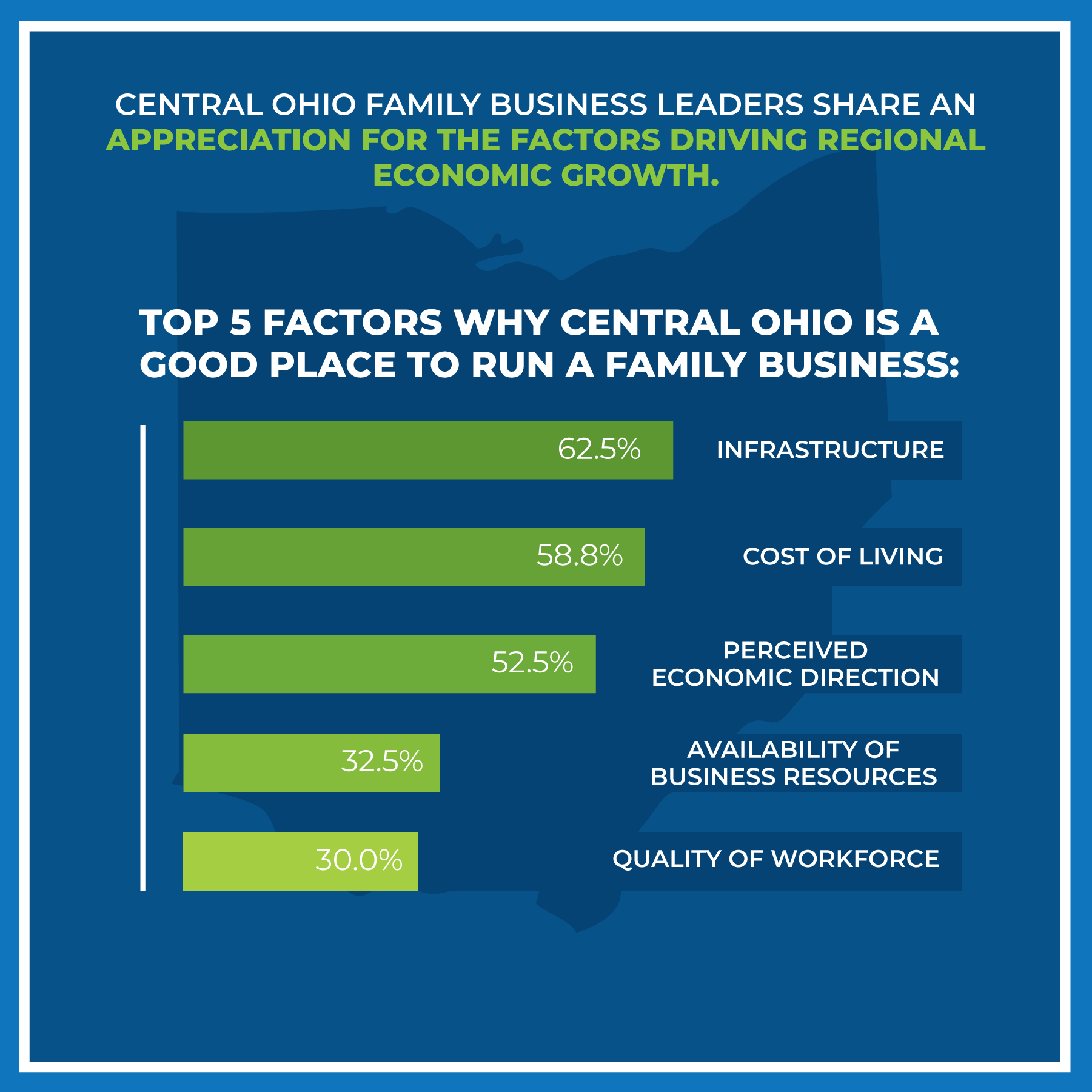 Finding qualified workers a top concern for Columbus-area family ...