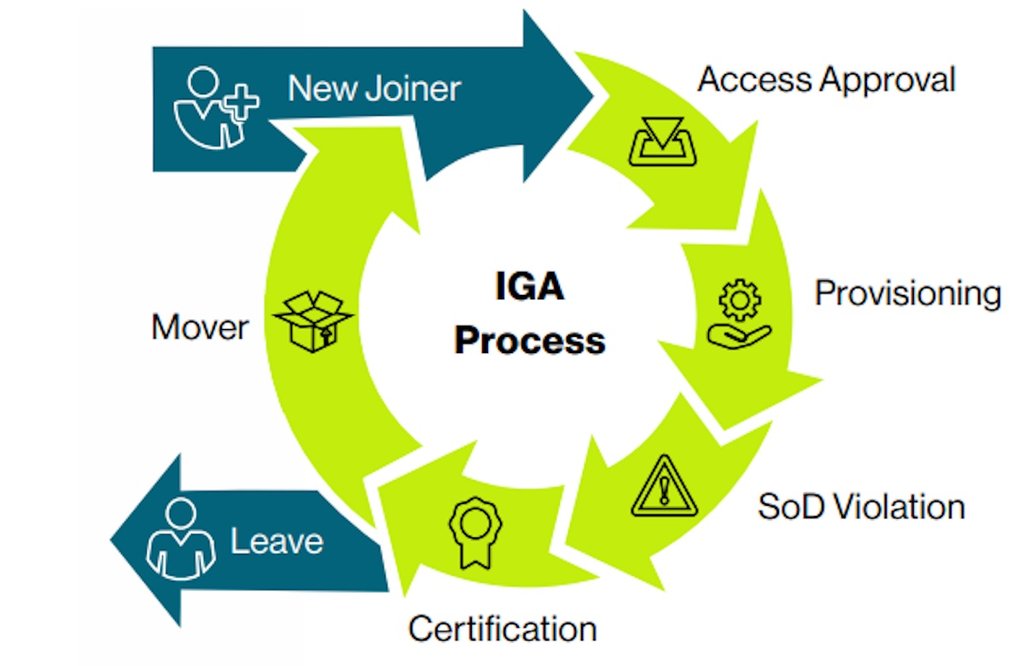 Safeguard sensitive personal and proprietary information with identity ...