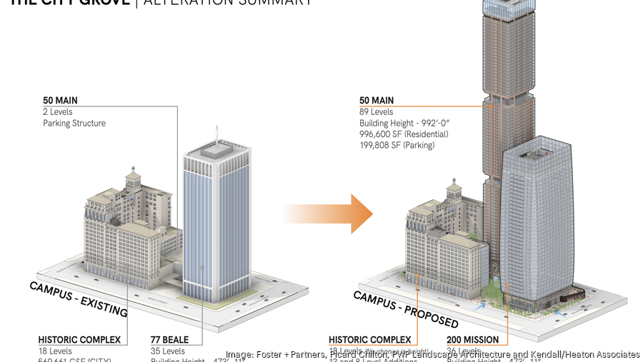Hines reveals new renderings for PG&E block overhaul in San Francisco ...