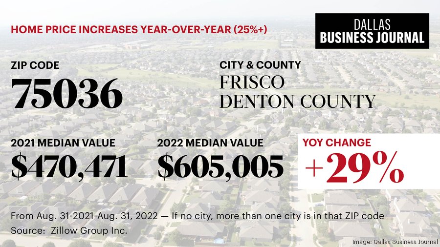 These North Texas ZIP codes saw the biggest year-over-year home price ...