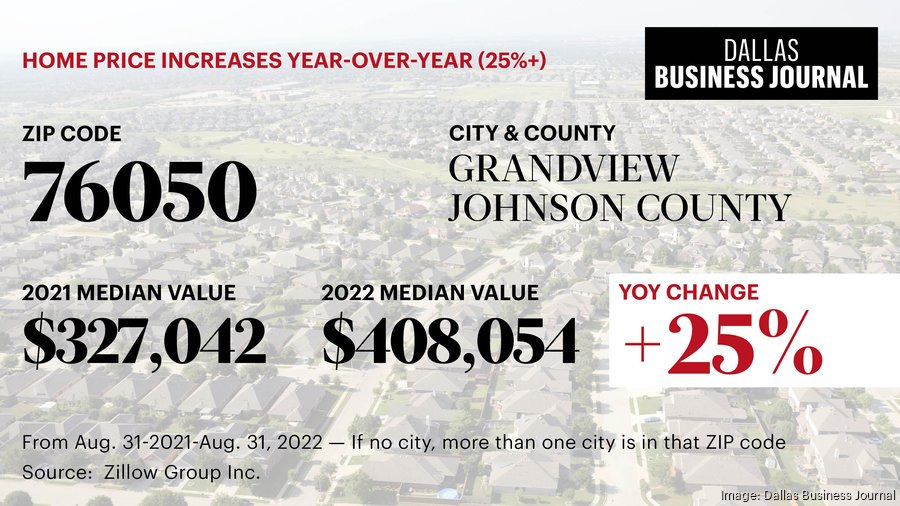 These North Texas ZIP codes saw the biggest year-over-year home price ...