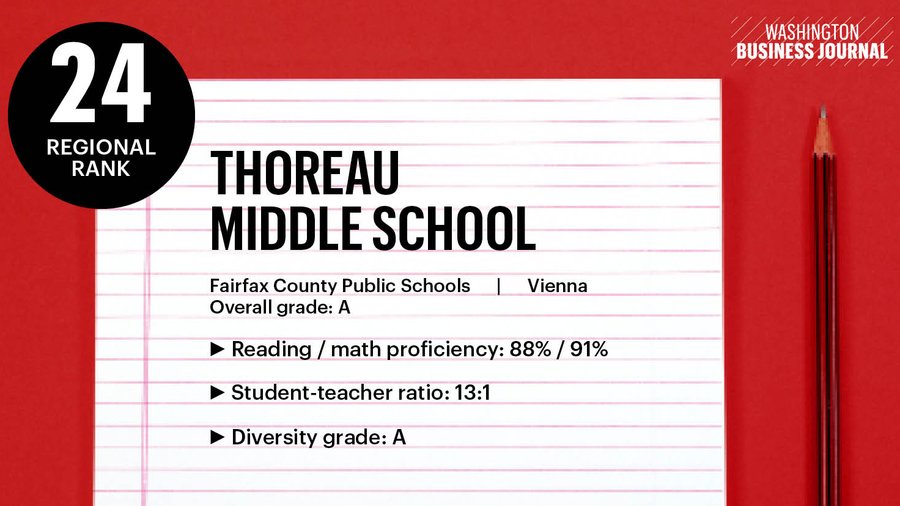 See the D.C. region's top-ranked middle schools - Washington Business ...