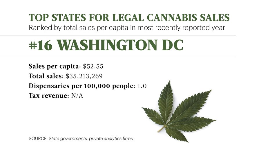 As marijuana laws shift, many employers rethinking their drug-testing ...