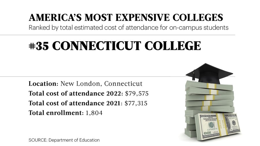 DFW most expensive colleges: SMU, TCU — See which one made the national ...