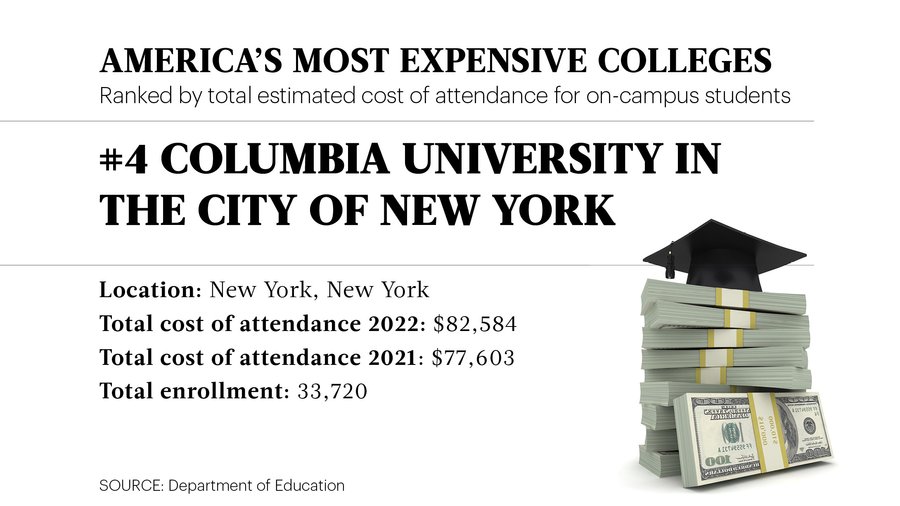 DFW most expensive colleges: SMU, TCU — See which one made the national ...