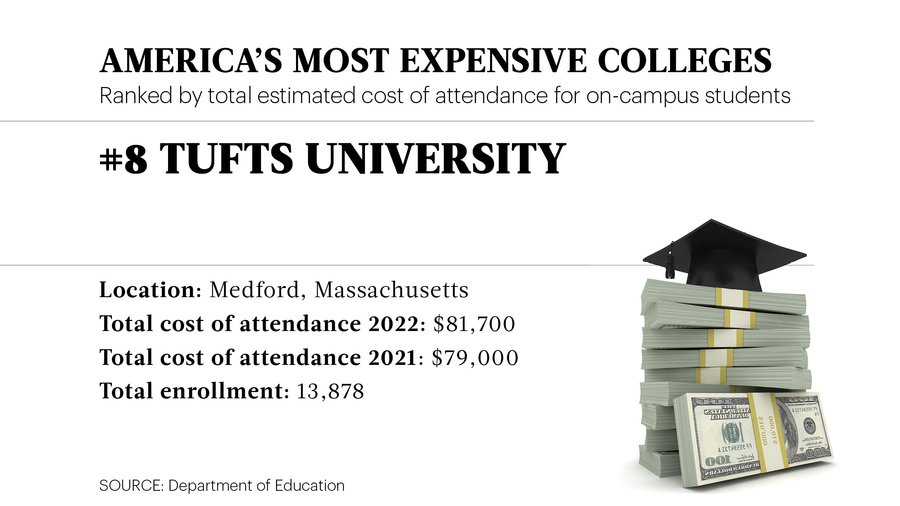 See Florida's most expensive colleges in Orlando - Orlando Business Journal