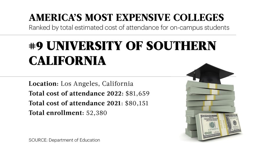 See Florida's most expensive colleges in Orlando - Orlando Business Journal