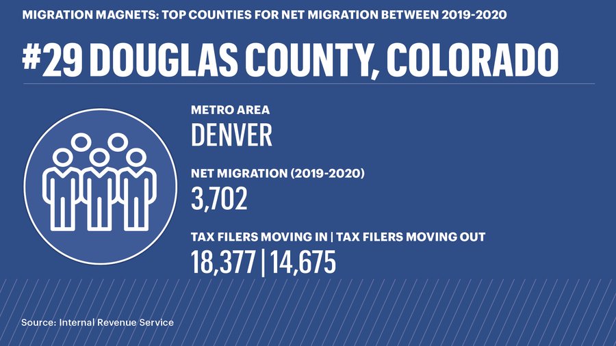 Migration Magnets: These counties are attracting the most people in ...