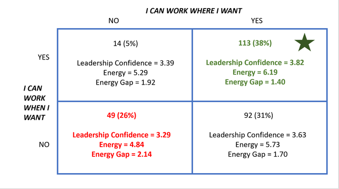 Working when and where you want: Does it matter? - Birmingham Business ...