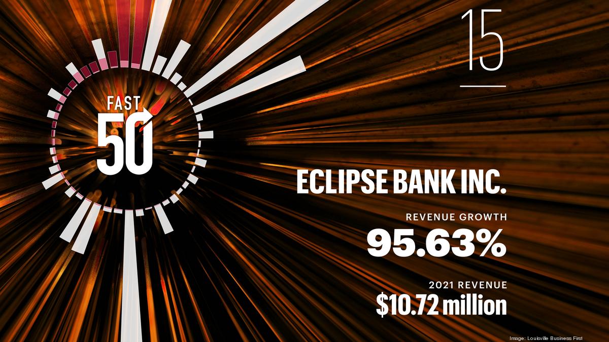 Louisville Business First 2022 Fast 50: Eclipse Bank - Louisville ...