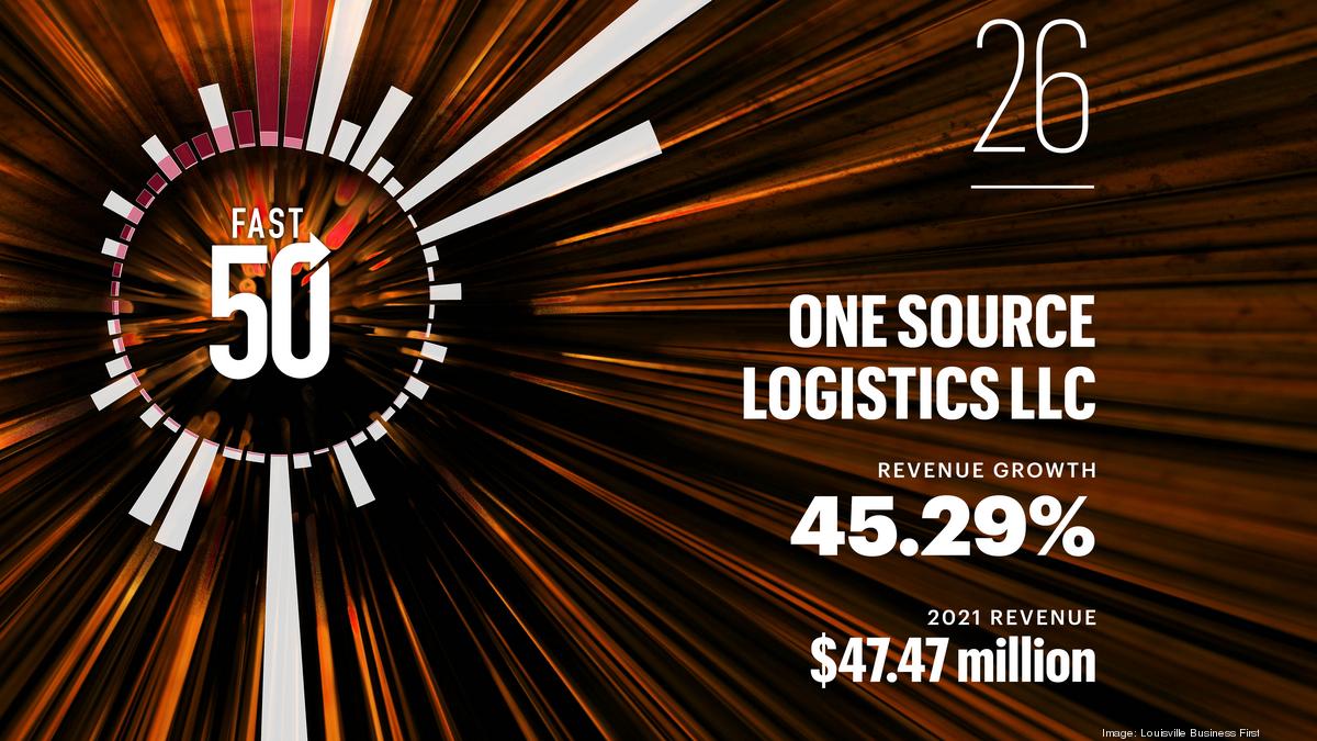 Louisville Business First 2022 Fast 50: One Source Logistics LLC ...