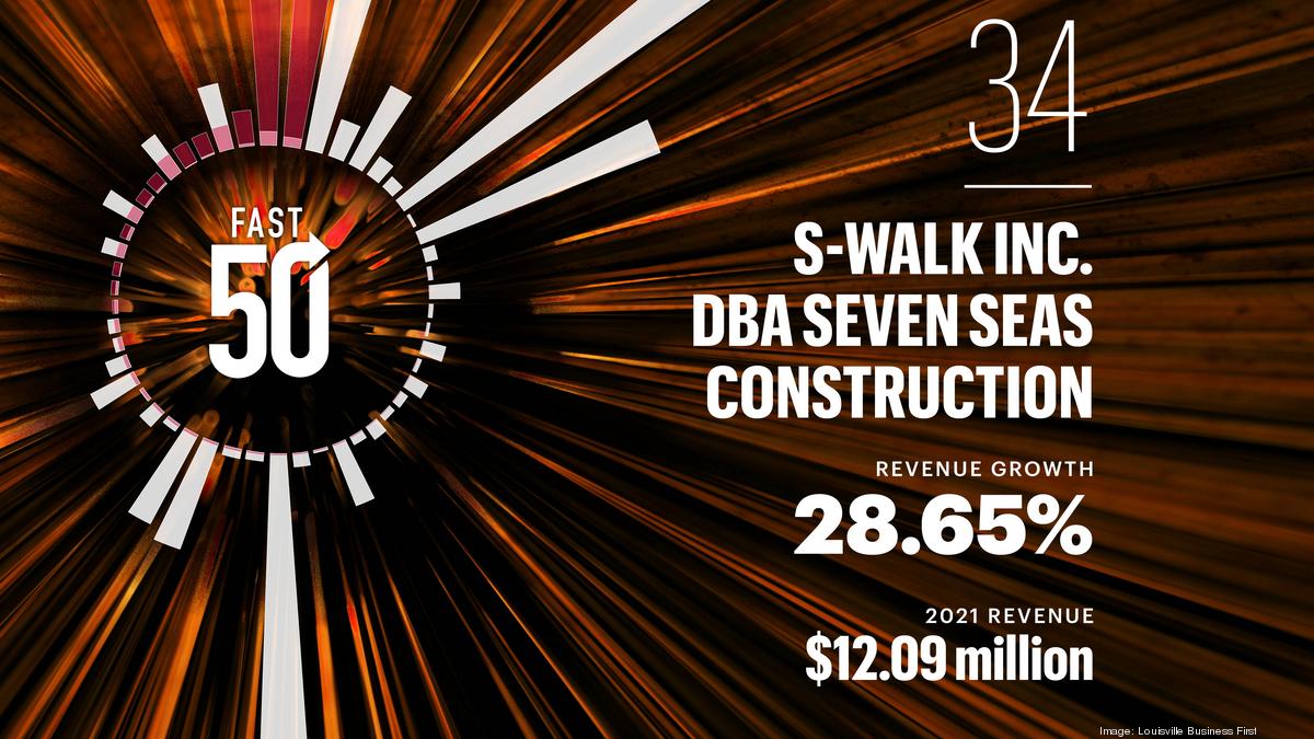 Louisville Business First 2022 Fast 50: S-Walk Inc. doing business as ...