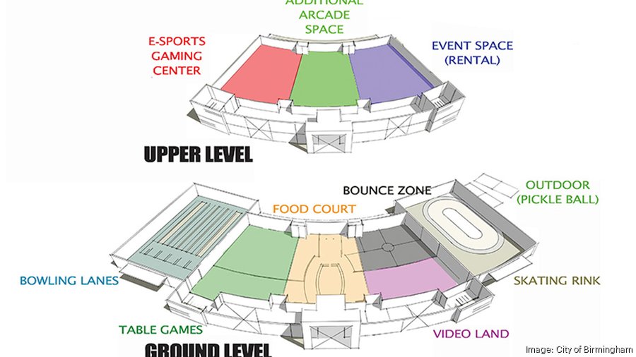 Skating rink, jump park, bowling, sports center coming to Sportsplex ...