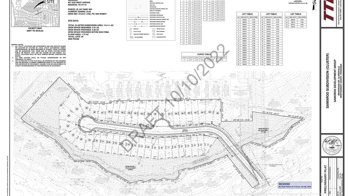 Samaroo Group's Clarksville subdivision approved by planning commission ...