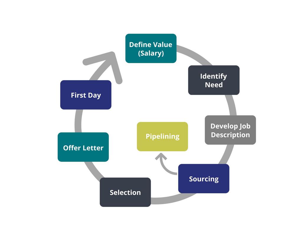 GrowthWise Search Partners BizSpotlight - Sacramento Business Journal