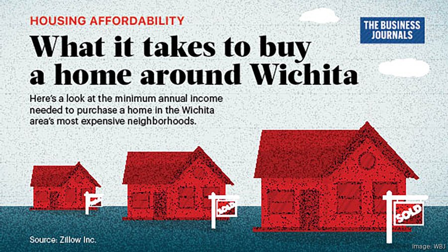 What it takes to buy a home in the Wichita area's wealthiest ZIP codes ...