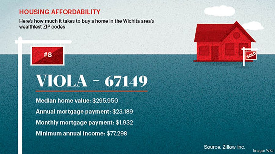 What it takes to buy a home in the Wichita area's wealthiest ZIP codes ...