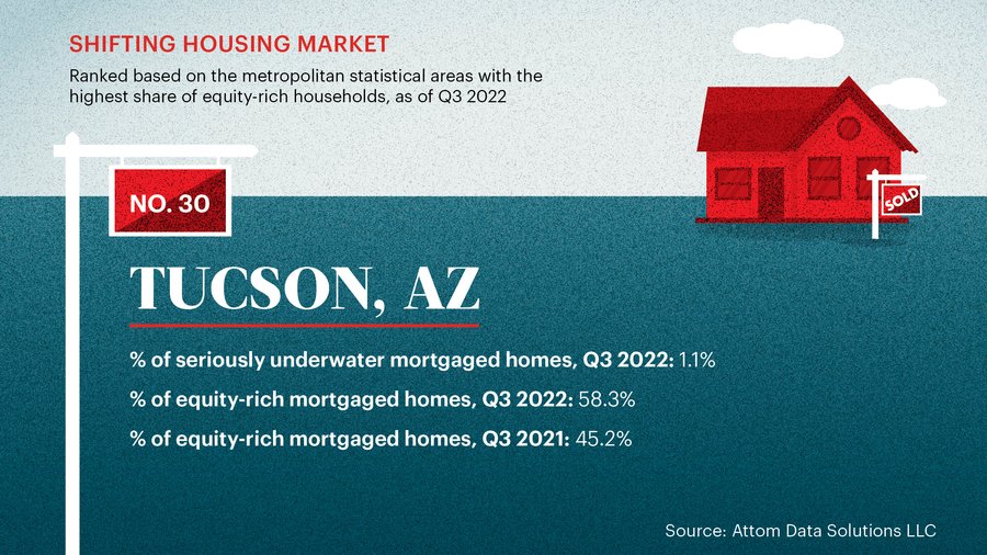 Housing markets with highest-share of equity-rich households undergo ...