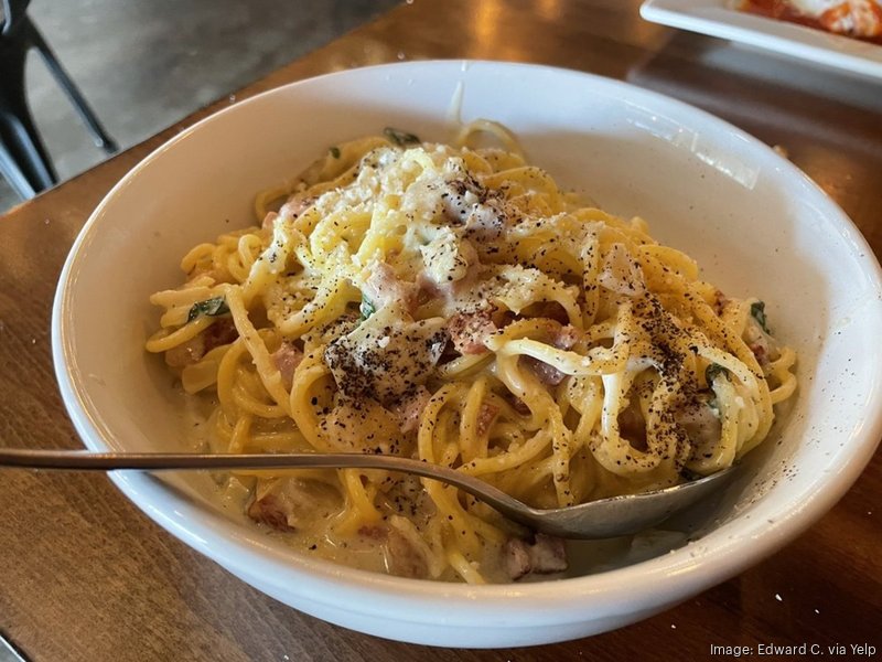 Durham's top 10 new restaurants - Bizwomen